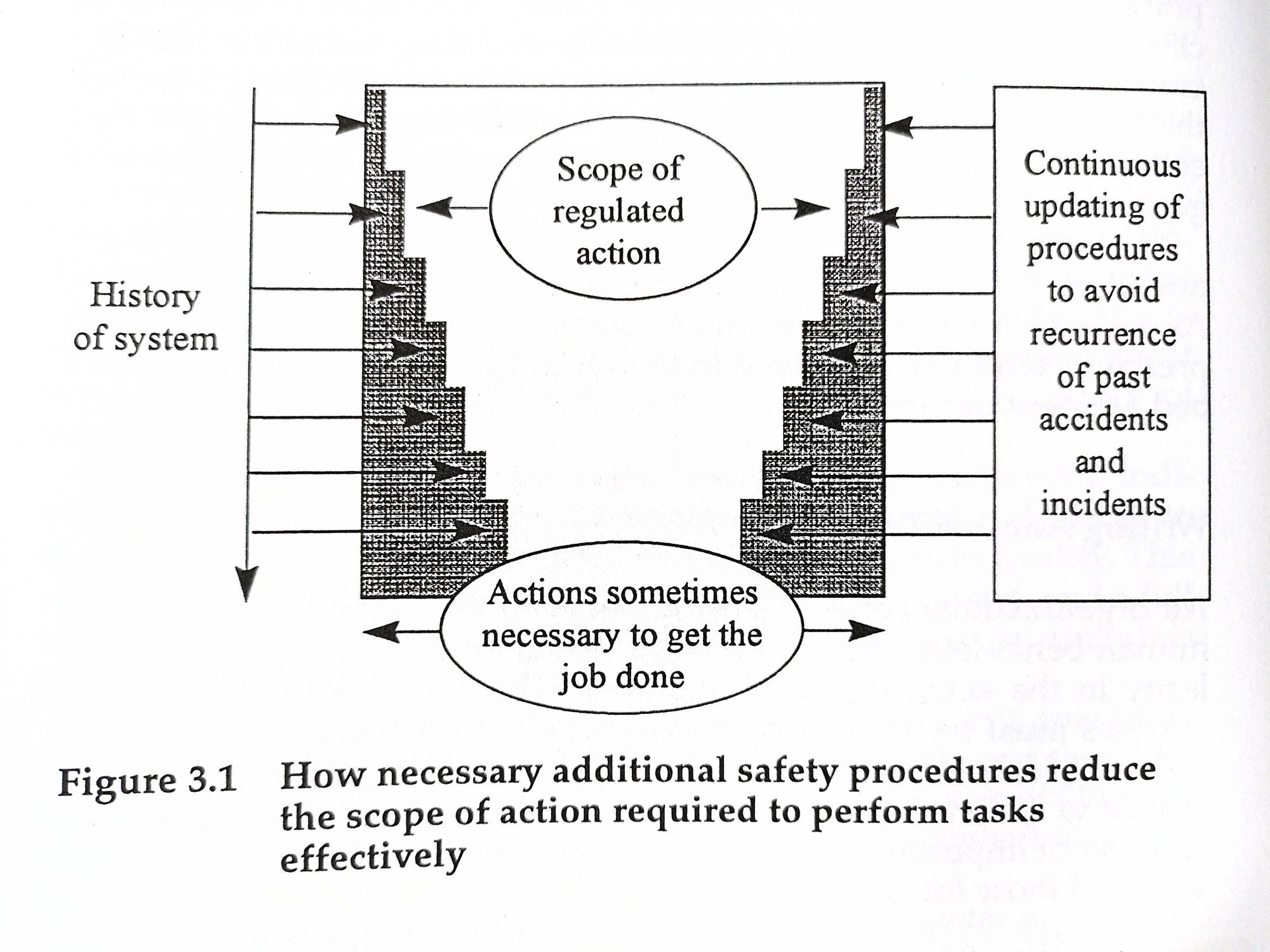 Writing too many procedures